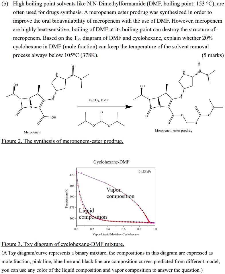 Dmf Boiling Point Outlet Sale | brunofuga.adv.br