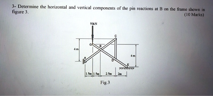 3- Determine the horizontal and vertical components of the pin reactions at B on the frame shown ...