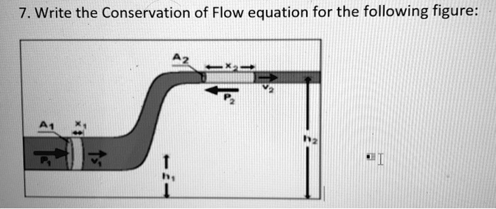 SOLVED: 7. Write the Conservation of Flow equation for the following ...