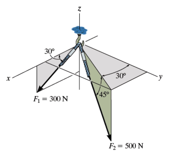SOLVED: Determine the coordinate direction angles and magnitude of the ...