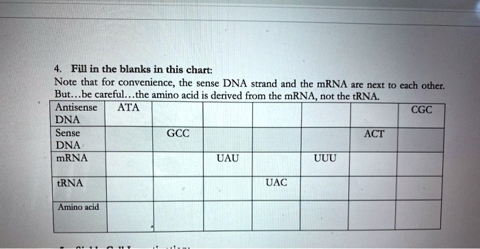 4. Fill in the blanks in this chart: Note that for convenience, the ...