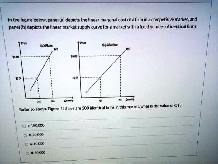 SOLVED: In the figure below, panel (a) depicts the linear marginal cost ...
