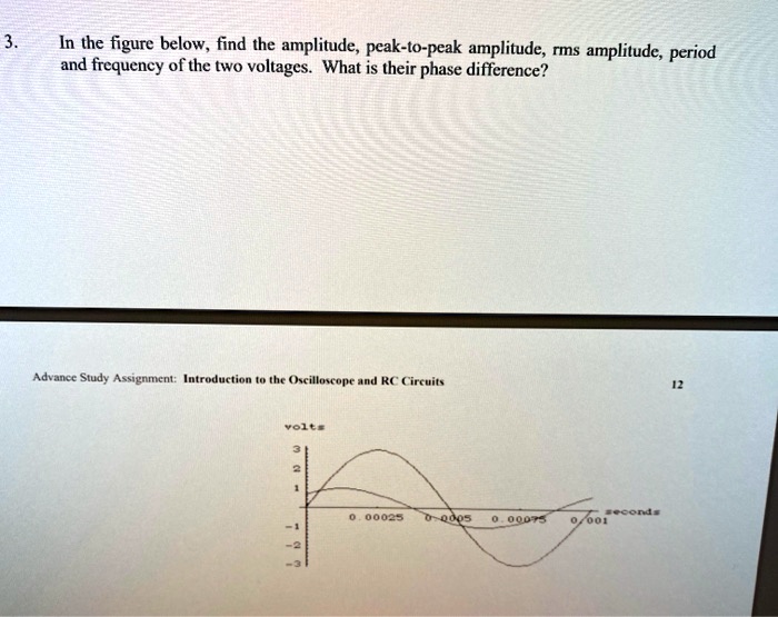 SOLVED: In the figure below, find the amplitude, peak-to-peak amplitude ...