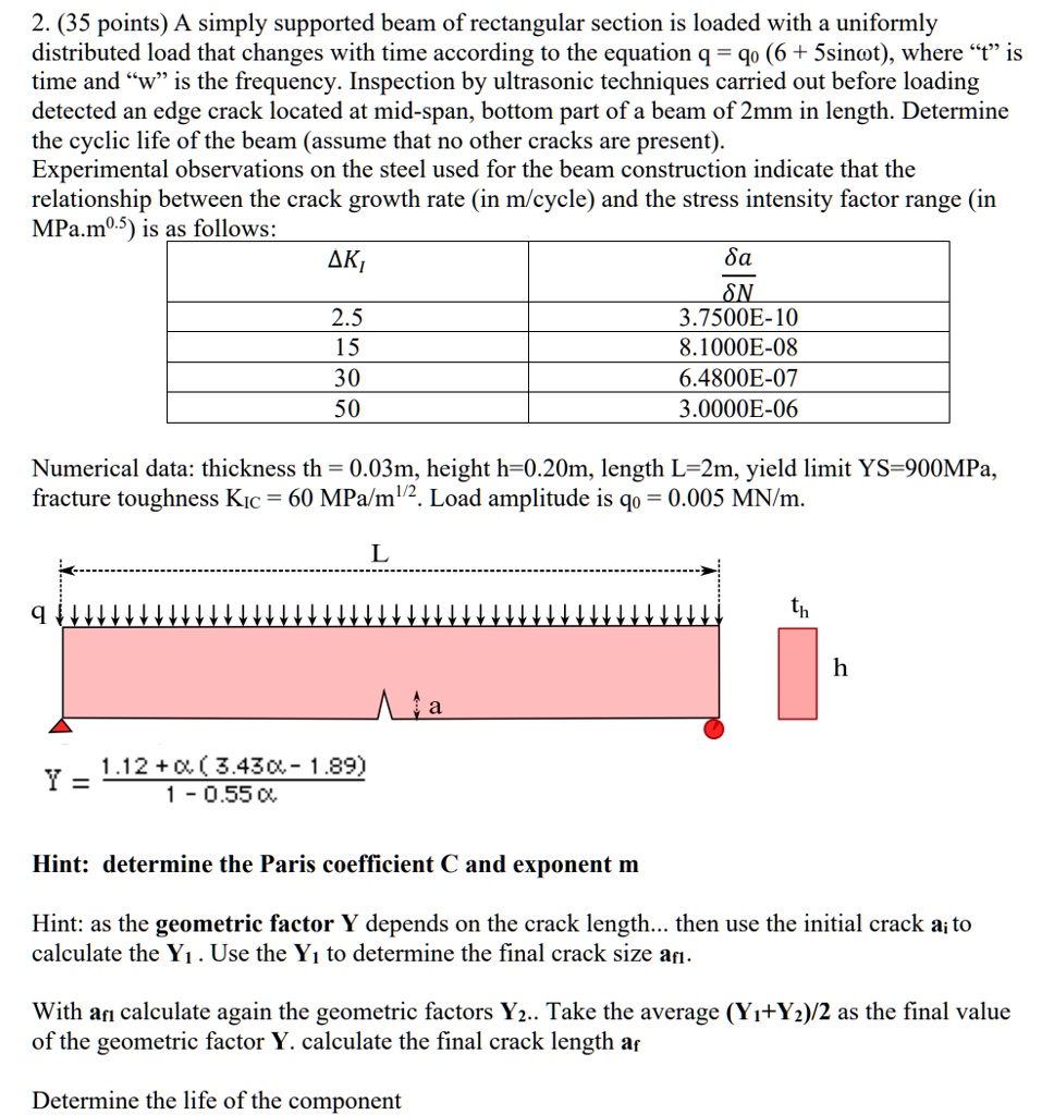 SOLVED: (35 points) A simply supported beam of rectangular section is ...