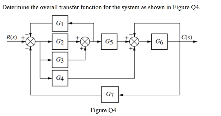 Determine the overall transfer function for the system as shown in Figure Q4. G1 R(s) + + + C(s ...