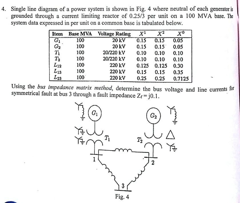 4. Single line diagram of a power system is shown in Fig. 4 where ...