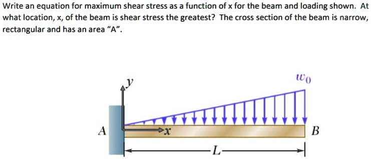 Write an equation for maximum shear stress as a function of x for the ...
