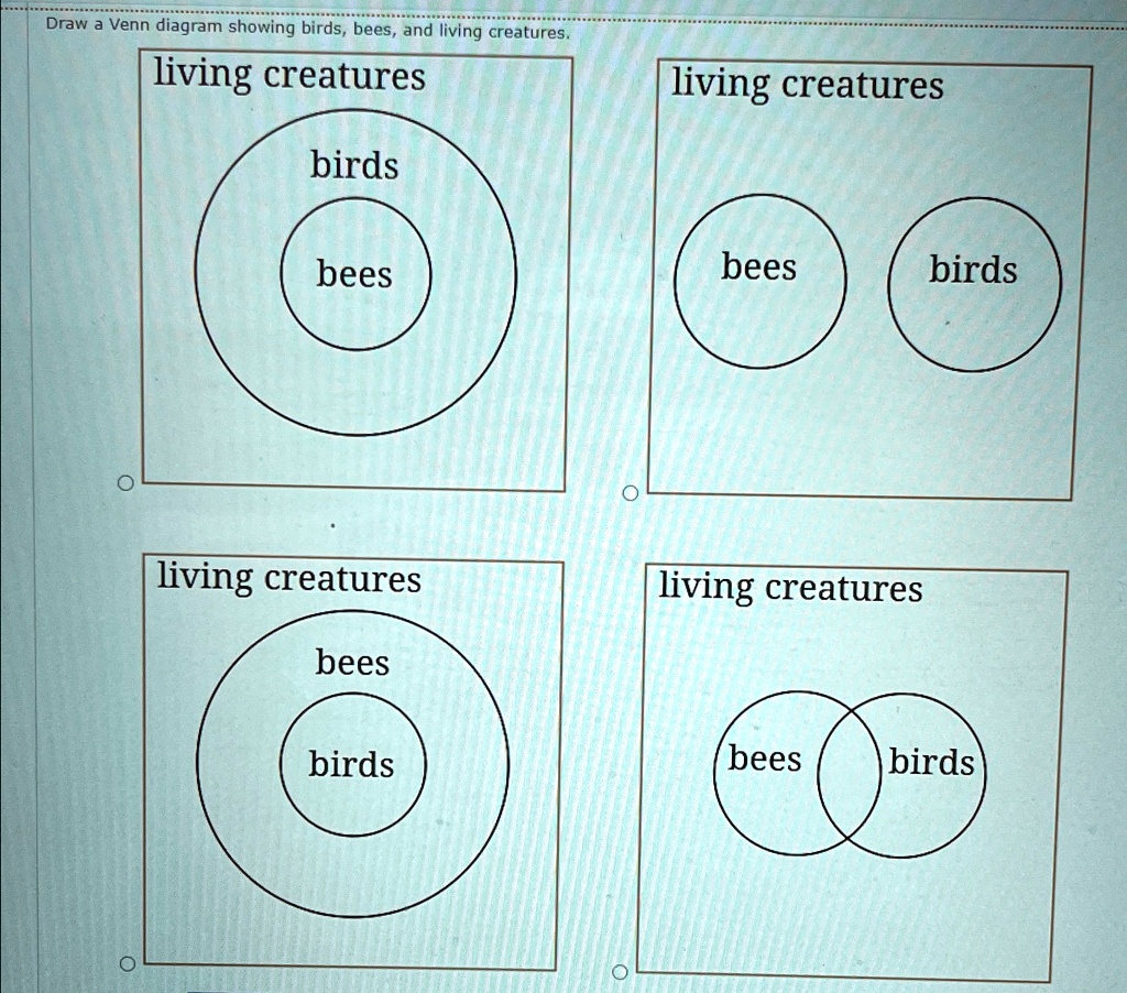 Draw a Venn diagram showing birds, bees, and living creatures. living ...