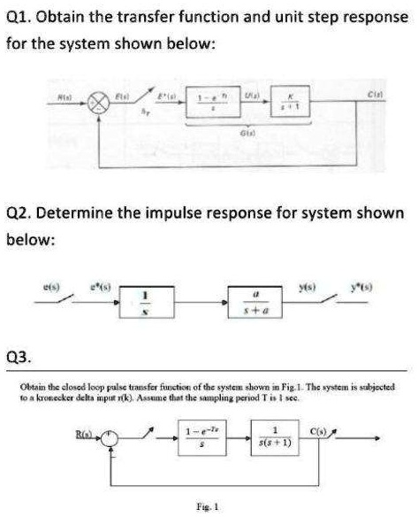 Solved Q1 Obtain The Transfer Function And Unit Step Response For The System Shown Below Q2