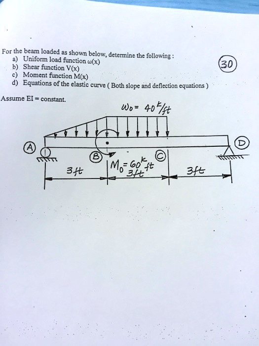 SOLVED: For the beam loaded as shown below,determine the following : a Uniform load function wx ...