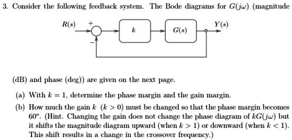 3. Consider the following feedback system. The Bode diagrams for G(jω ...