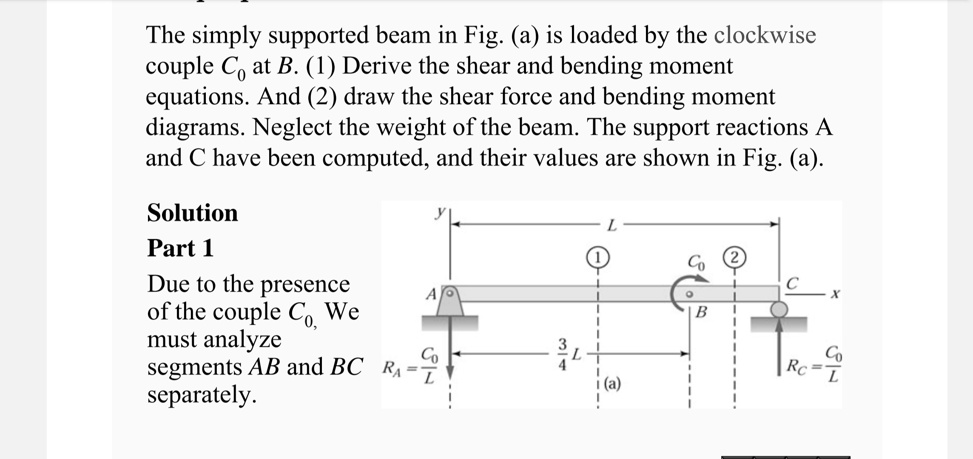 The simply supported beam in Fig. (a) is loaded by the clockwise couple ...