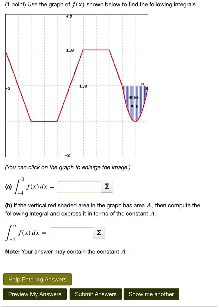 point) Use the graph of f (x) shown below to find the following integrals (You can click on the ...