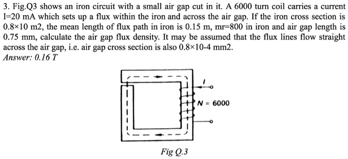 SOLVED: Fig. Q3 shows an iron circuit with a small air gap cut in it. A ...