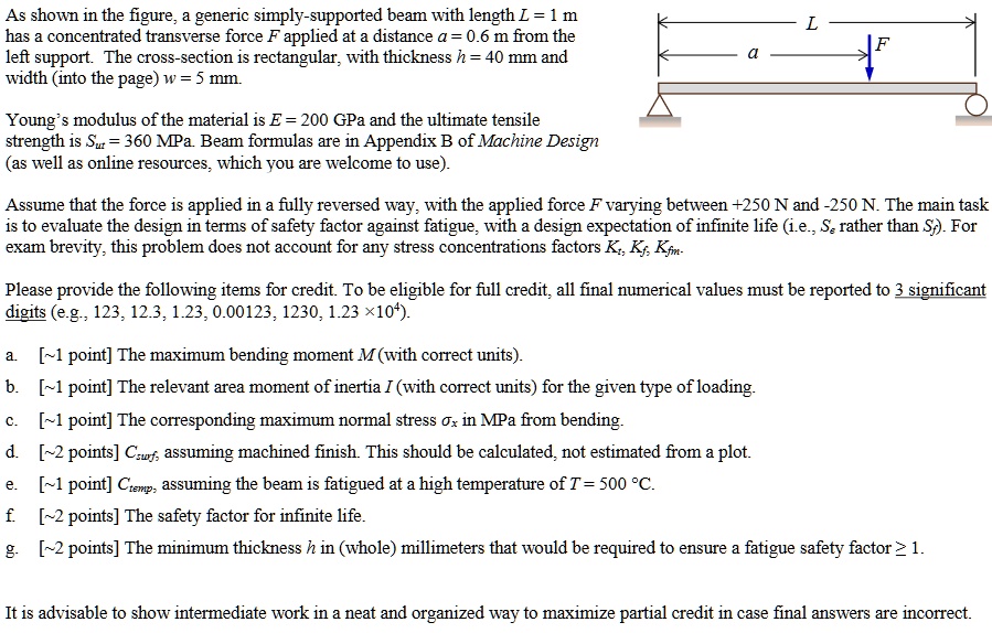 As shown in the figure a generic simply supported beam with...