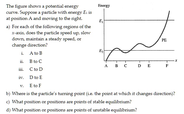 SOLVED: The figure shows potential energy Energy curve Suppose particle with energy Et is ...