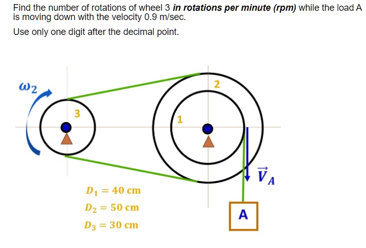 SOLVED: Find the number of rotations of wheel 3 in rotations per minute ...