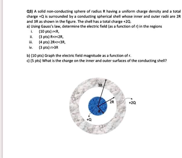 SOLVED: be first answer Q3) A solid non-conducting sphere of radius R having a uniform charge ...