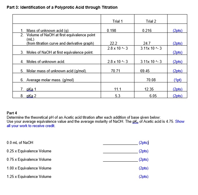 part 3 identification of a polyprotic acid through titration trial ...