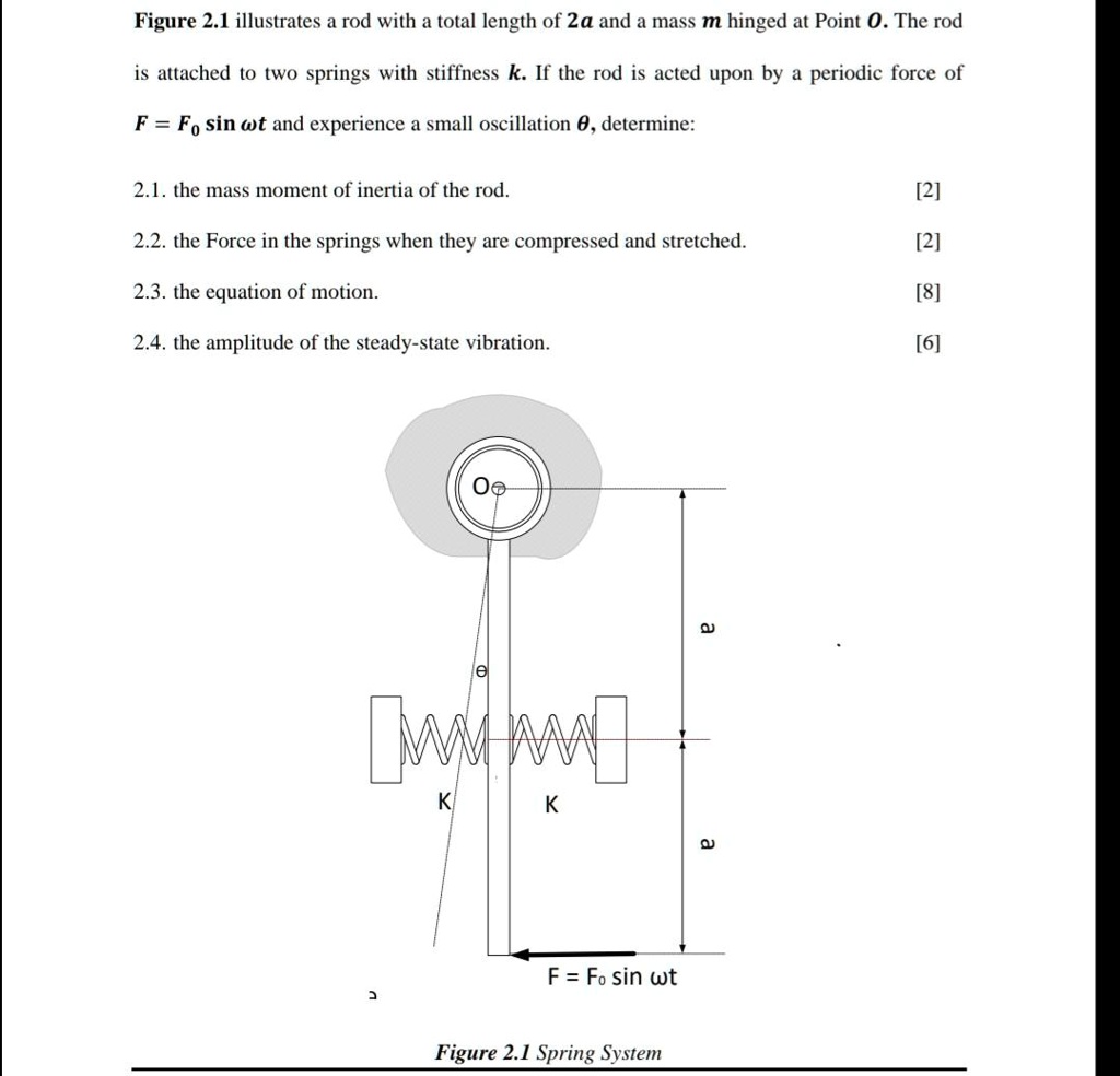 SOLVED: Figure 2.1 illustrates a rod with a total length of 2a and a ...