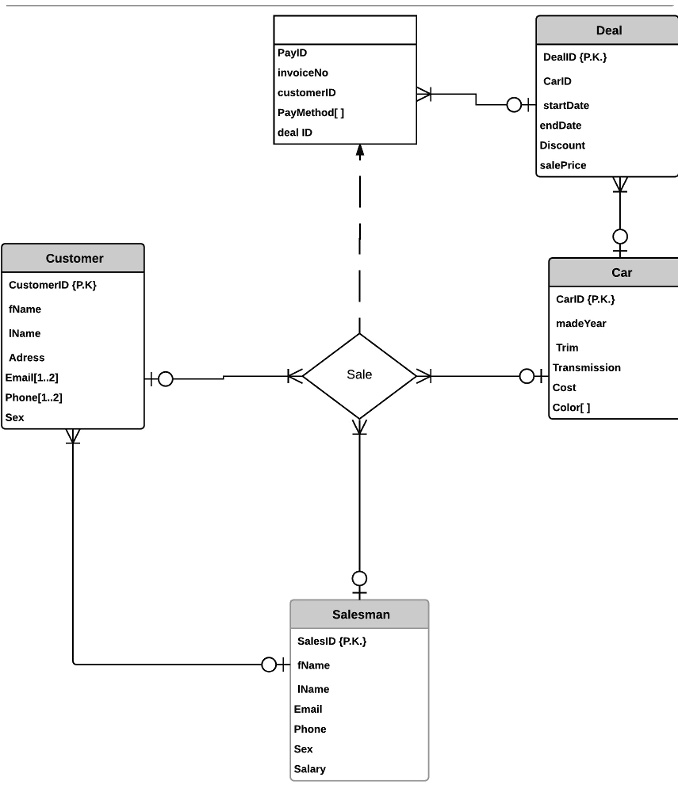 SOLVED: Refer to the ER diagram and prepare/edit the relational schema: Refer to the Relational ...