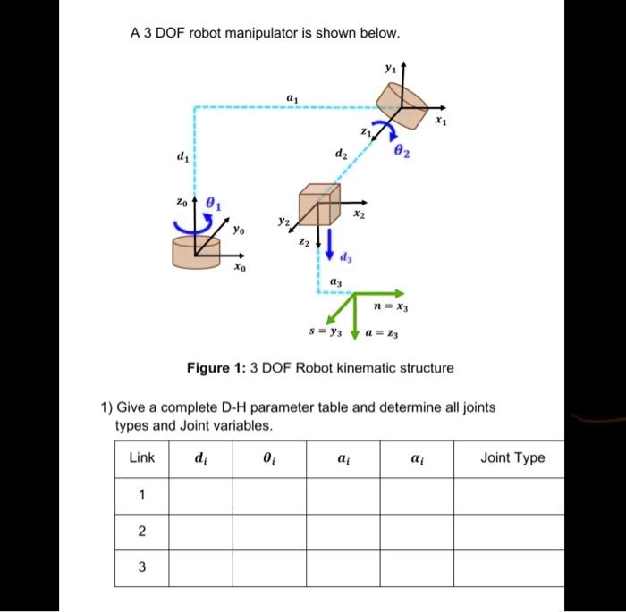 Solved A 3 Dof Robot Manipulator Is Shown Below 02 T Y 0 74 Figure 1 3 Dof Robot Kinematic
