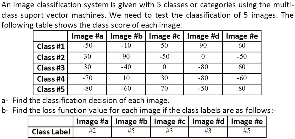 SOLVED: An image classification system is given with 5 classes or categories using the multi ...
