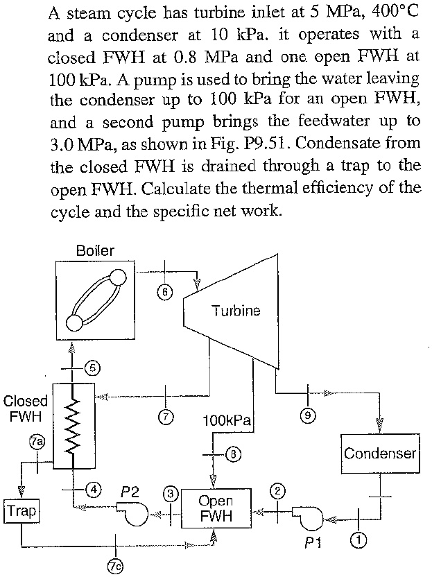 A steam cycle has turbine inlet at 5 MPa, 400°C and a condenser at 10 ...