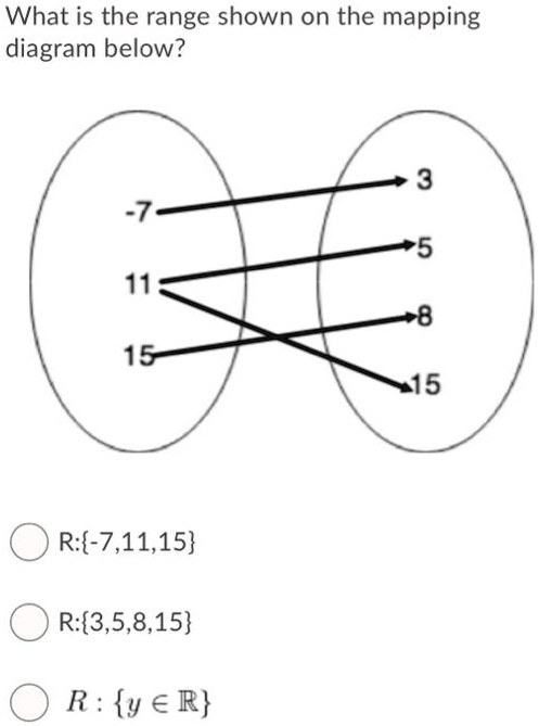 SOLVED: What is the range shown on the mapping diagram below? 3 5 11 58 ...
