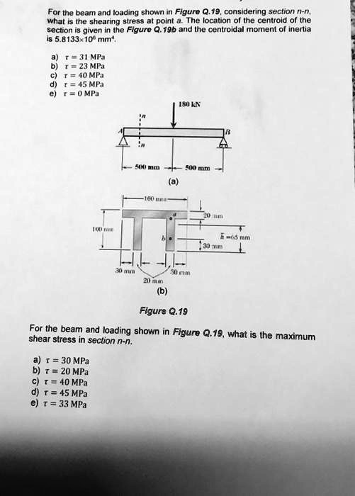 SOLVED: For the beam and loading shown in Figure Q.19.considering ...