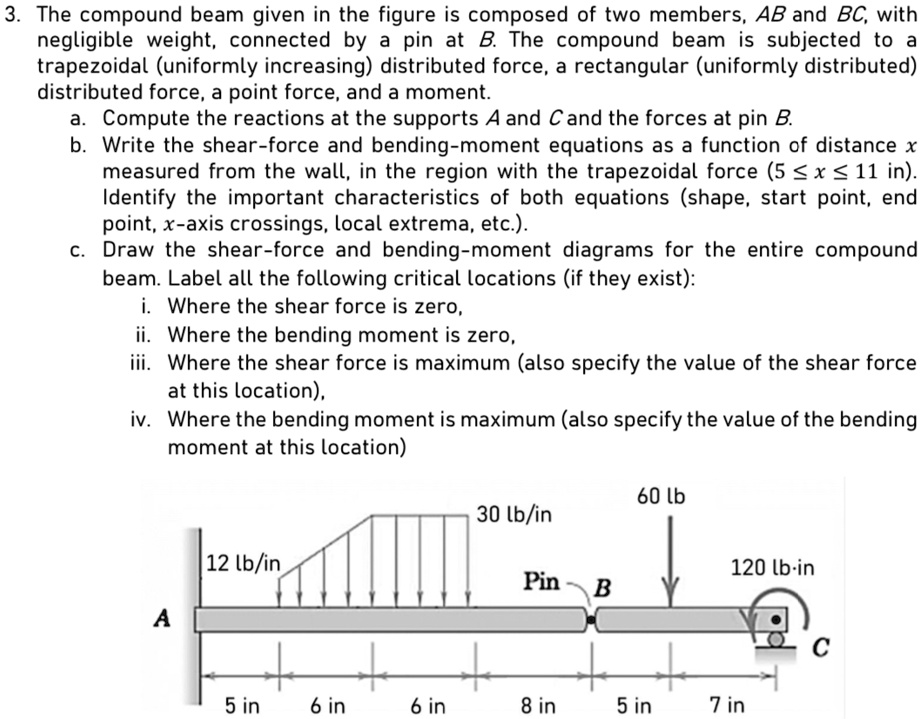 3. The compound beam given in the figure is composed of two members, AB ...