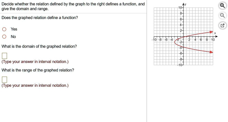 decide whether the relation defined by the graph to the right defines a ...