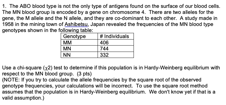 SOLVED: The ABO blood type is not the only type of antigens found on ...