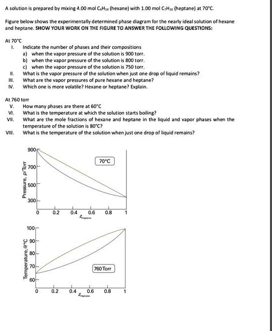 SOLVED: A solution is prepared by mixing 4.00 mol CHhexane with 1.00 mol CH(heptane at 70Â°C ...