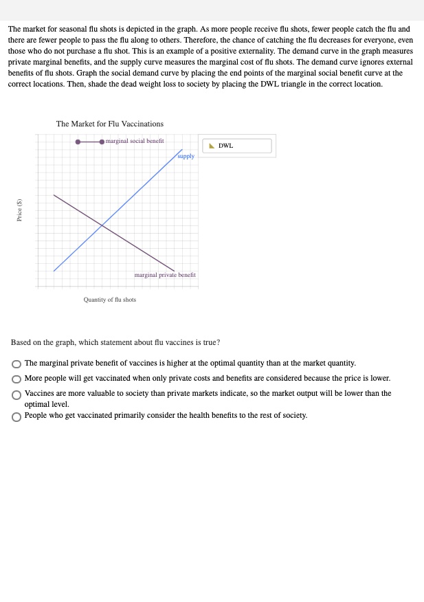 The market for seasonal flu shots is depicted in the graph. As more ...