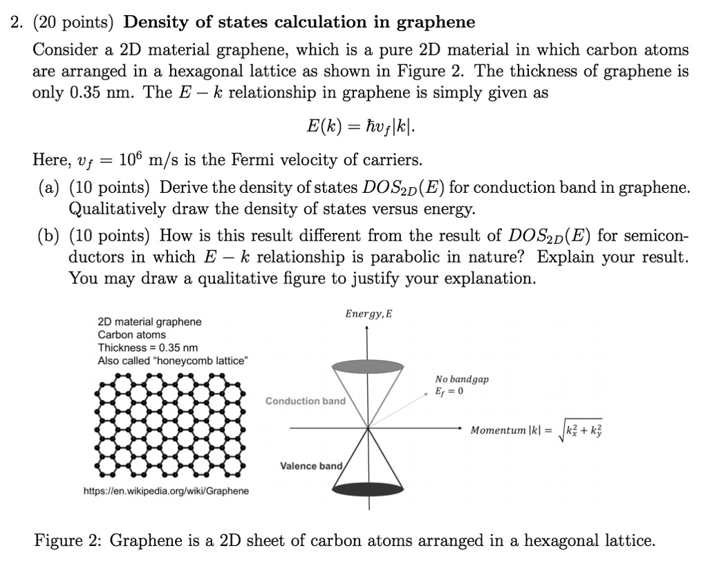 2. (20 points) Density of states calculation in graphene Consider a 2D ...