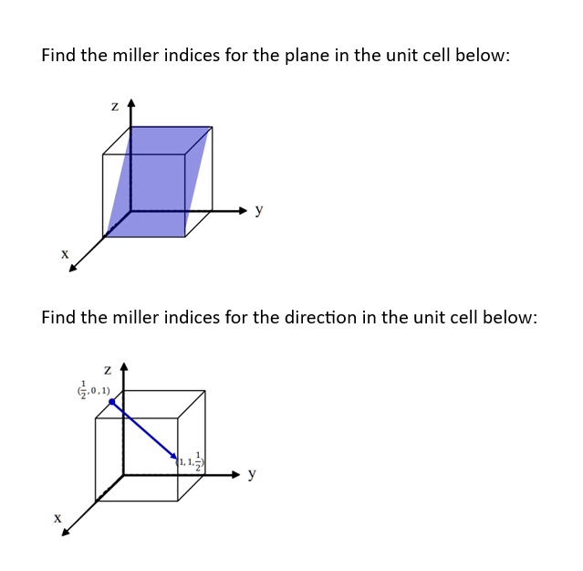SOLVED: Find the miller indices in the 2 unit cells pictured Find the ...