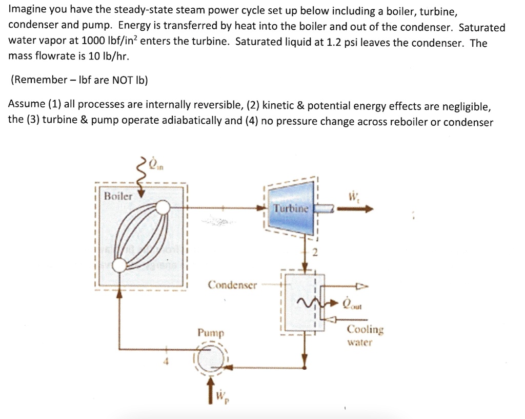 SOLVED: Determine the state of the fluid leaving the turbine. Determine the power (BTU/hr ...