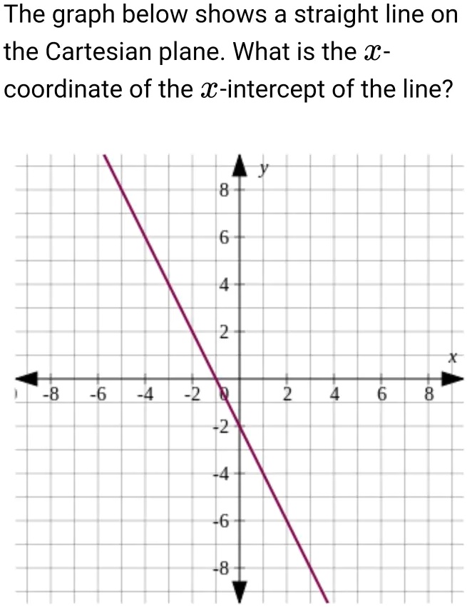 The graph below shows a straight line on the Cartesian plane. What is ...