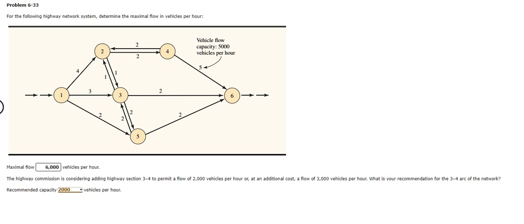 Solved Problem 6 33 For The Following Highway Network System Determine The Maximal Flow In 2197