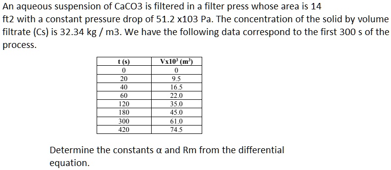 An aqueous suspension of CaCO3 is filtered in a filter press whose area ...