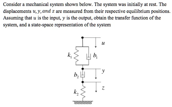 SOLVED: Consider a mechanical system shown below. The system was ...