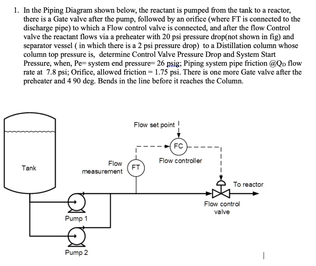 1. In the Piping Diagram shown below, the reactant is pumped from the ...