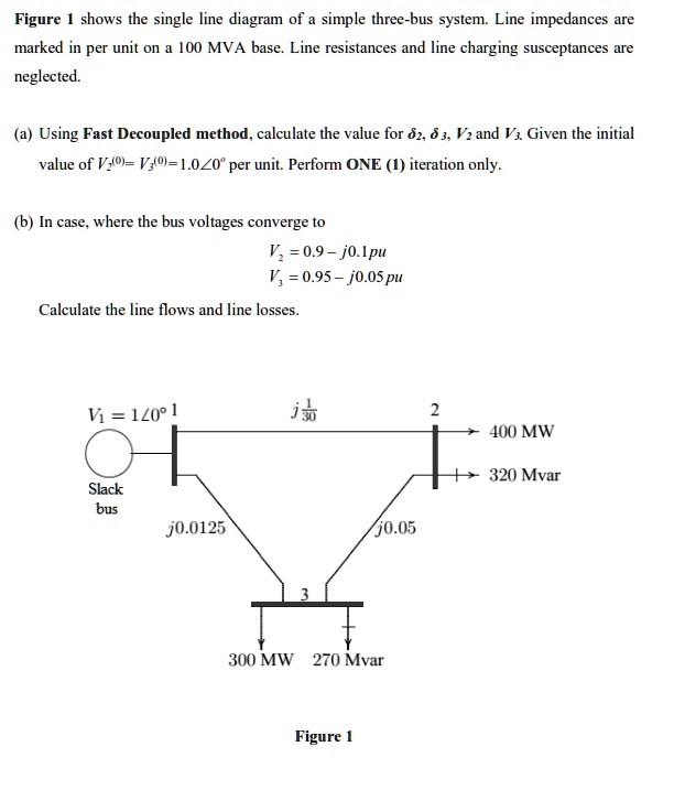 SOLVED: POWER SYSTEM ANALYSIS Figure 1 shows the single-line diagram of a simple three-bus ...
