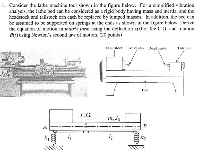 SOLVED: Consider the lathe machine tool shown in the figure below. For ...