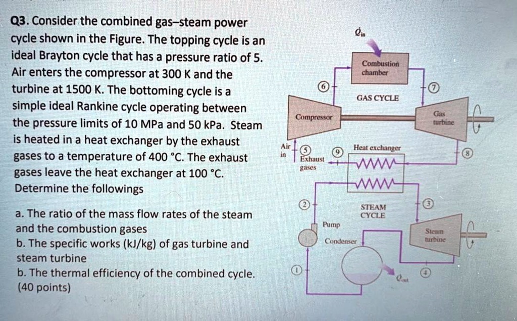SOLVED: Q3.Consider the combined gas-steam power cycle shown in the ...