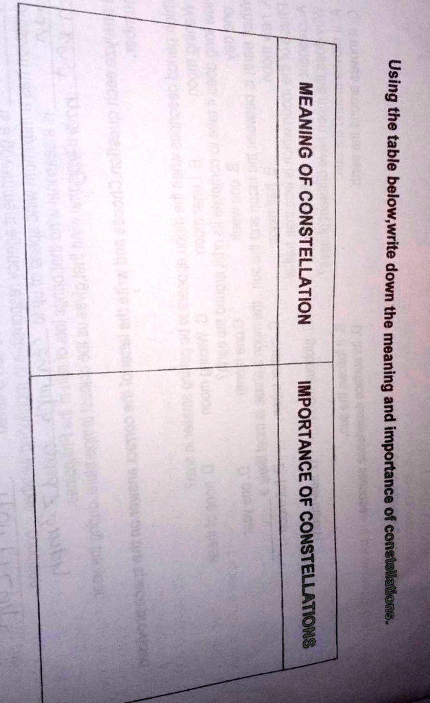 SOLVED: Using the table below, write down the meaning and importance of constellations. MEANING ...