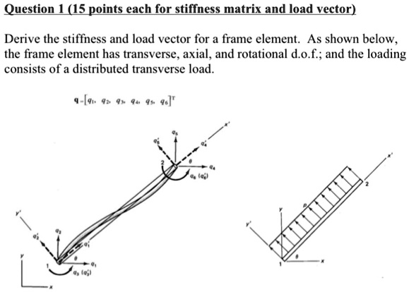 SOLVED: Derive the stiffness and load vector for a frame element. As shown below, the frame ...