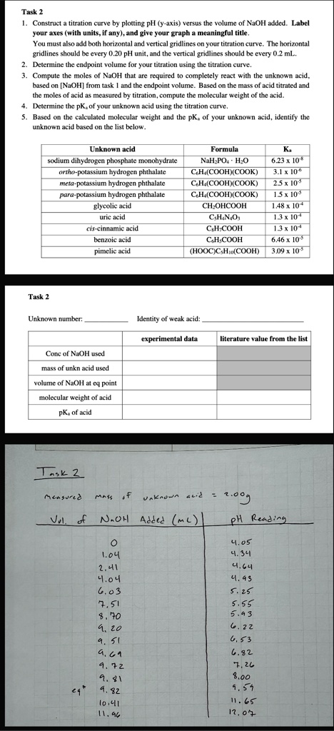 Solved Task 2 All Info Provided Measured Mass Of Unknown Acid 200g Vol Of Naoh Added Ml 