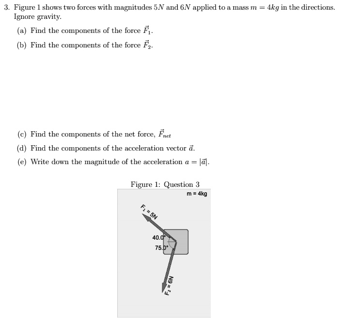 SOLVED:Figure shows two forces with magnitudes 5N and 6N "pplicd Ignore ...